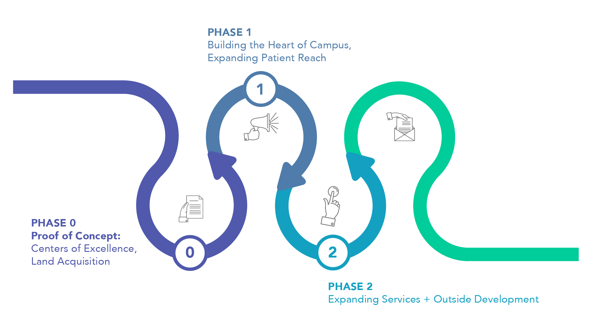 Believe Big Institute of Health | BBIH Brick Campaign